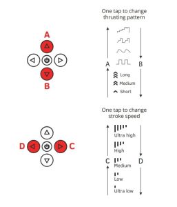 Lovense Solace Tackles Best BJ Machines Head-on - Men's Pleasures